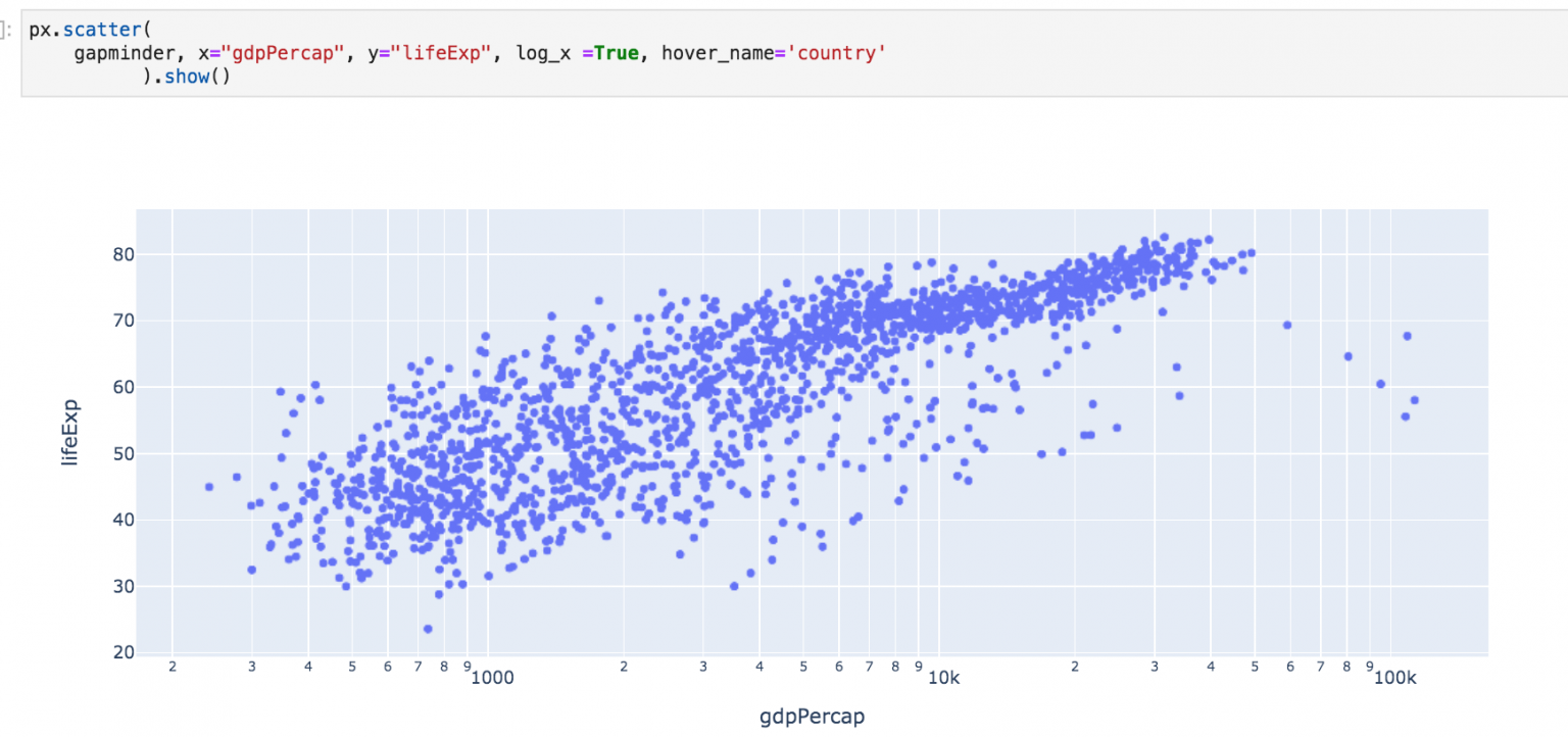 【Python】Plotly と Jupyter Labでグラフが表示されない場合の解決方法 | 月見ブログ