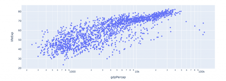 【Python】Plotly と Jupyter Labでインタラクティブな散布図の作成方法を解説 | 月見ブログ