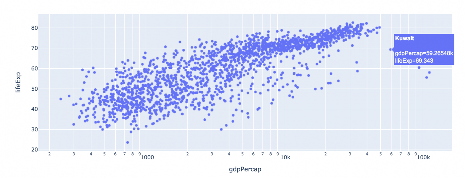 【Python】Plotly と Jupyter Labでインタラクティブな散布図の作成方法を解説 | 月見ブログ