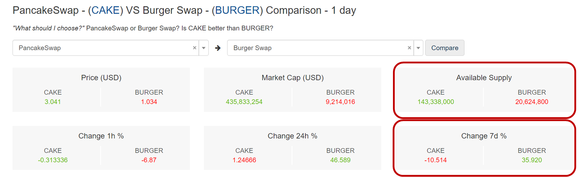 仮想通貨Burger Swap（BURGER）の特徴や将来性、買い方、やり方を解説 | 月見ブログ