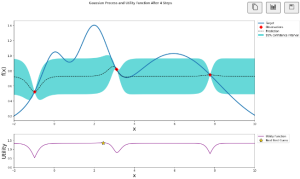 Python BayesianOptimizationによるベイズ最適化入門 | 月見ブログ