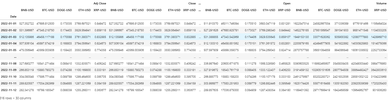 【Python|plotly】仮想通貨のチャート・ローソク足とMACD、RSI、ボリンジャーバンドを表示する方法 | 月見ブログ