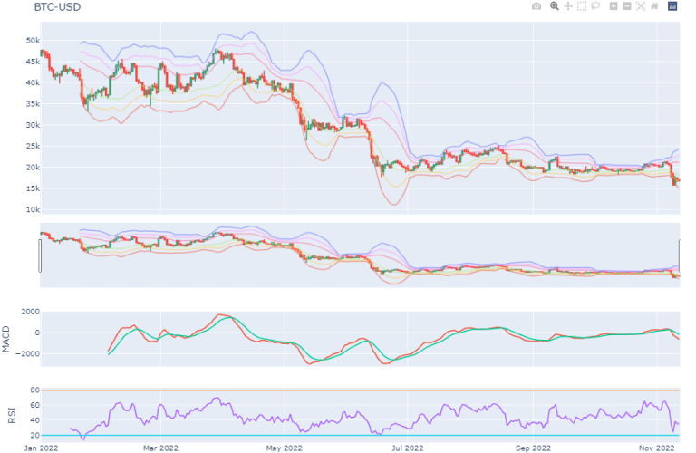 【Python|plotly】仮想通貨のチャート・ローソク足とMACD、RSI、ボリンジャーバンドを表示する方法 | 月見ブログ